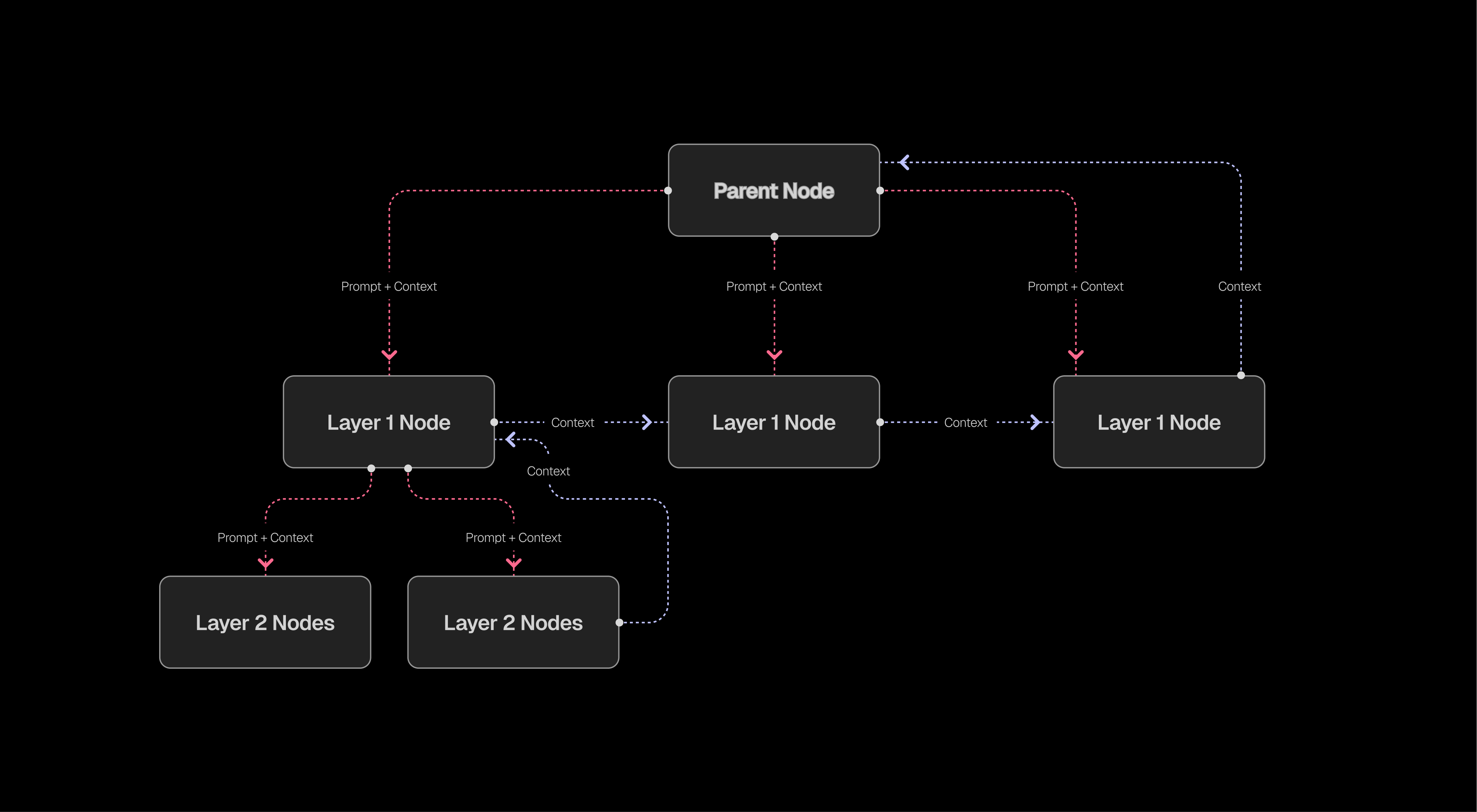 ROMA: The Breakthrough AI Framework for Long-Horizon Tasks You Can Build Now | Efficient Coder
